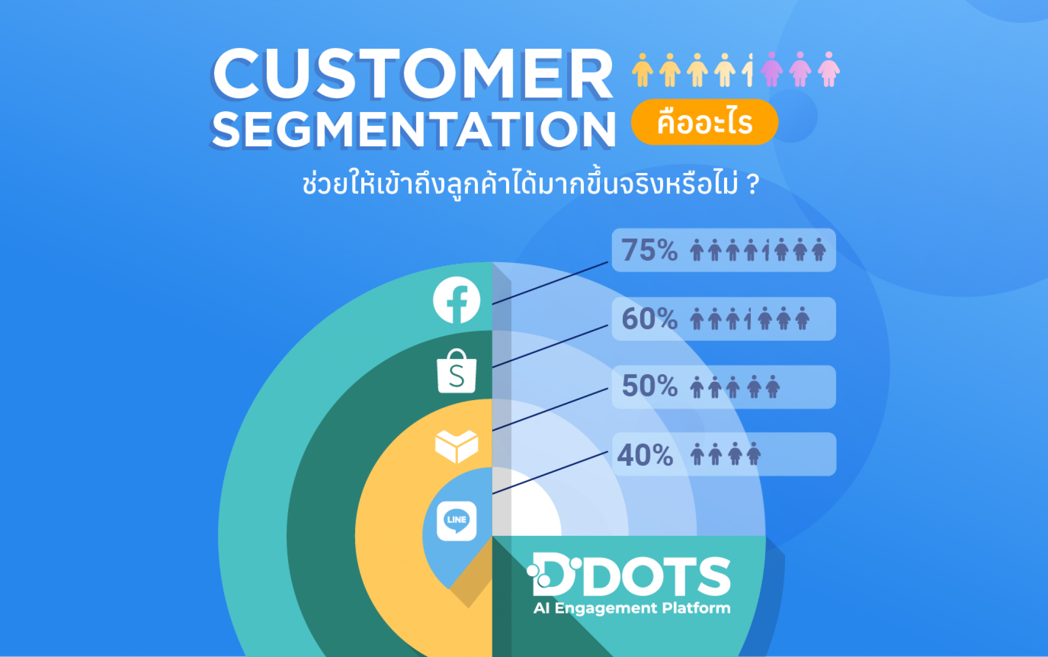 Customer Segmentation คืออะไร ช่วยให้เข้าถึงลูกค้าได้มากขึ้นจริงหรือไม่ ? - D-DOTS