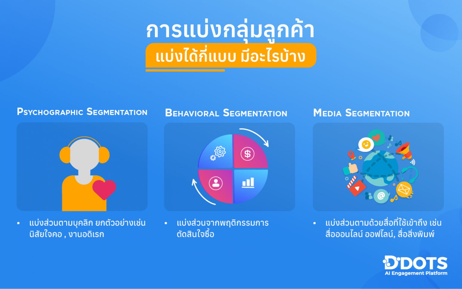 Customer Segmentation คืออะไร ช่วยให้เข้าถึงลูกค้าได้มากขึ้นจริงหรือไม่ ? - D-DOTS