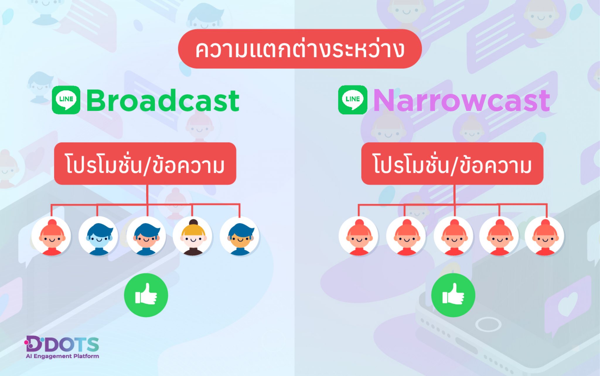 มาดู! ความต่าง Line Broadcast vs Narrowcast ส่งข้อความอย่างไรให้ยอดขาย ...